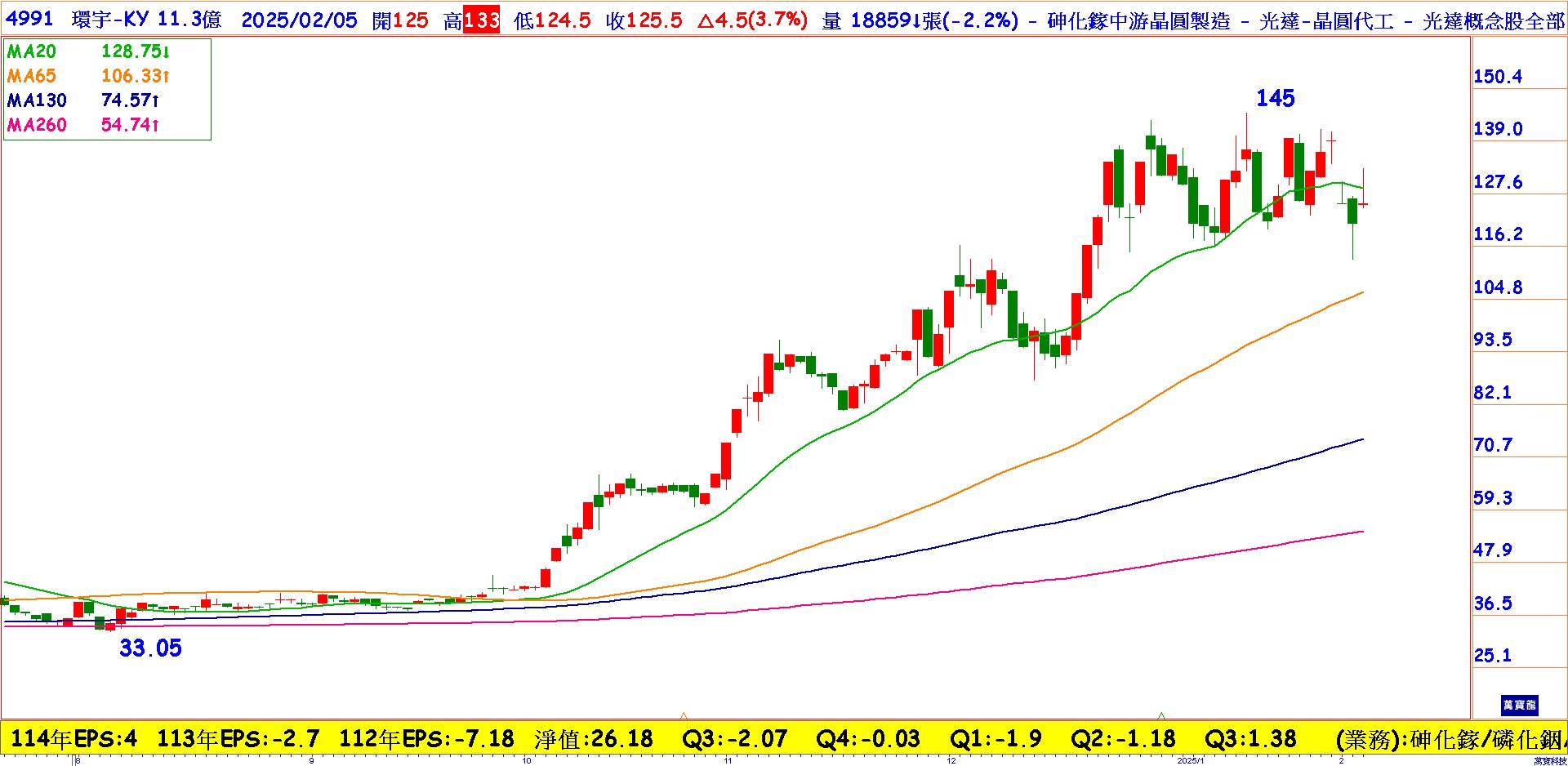 環宇-KY CPO伏兵(萬寶週刊1631期) | 萬傳媒 萬寶週刊